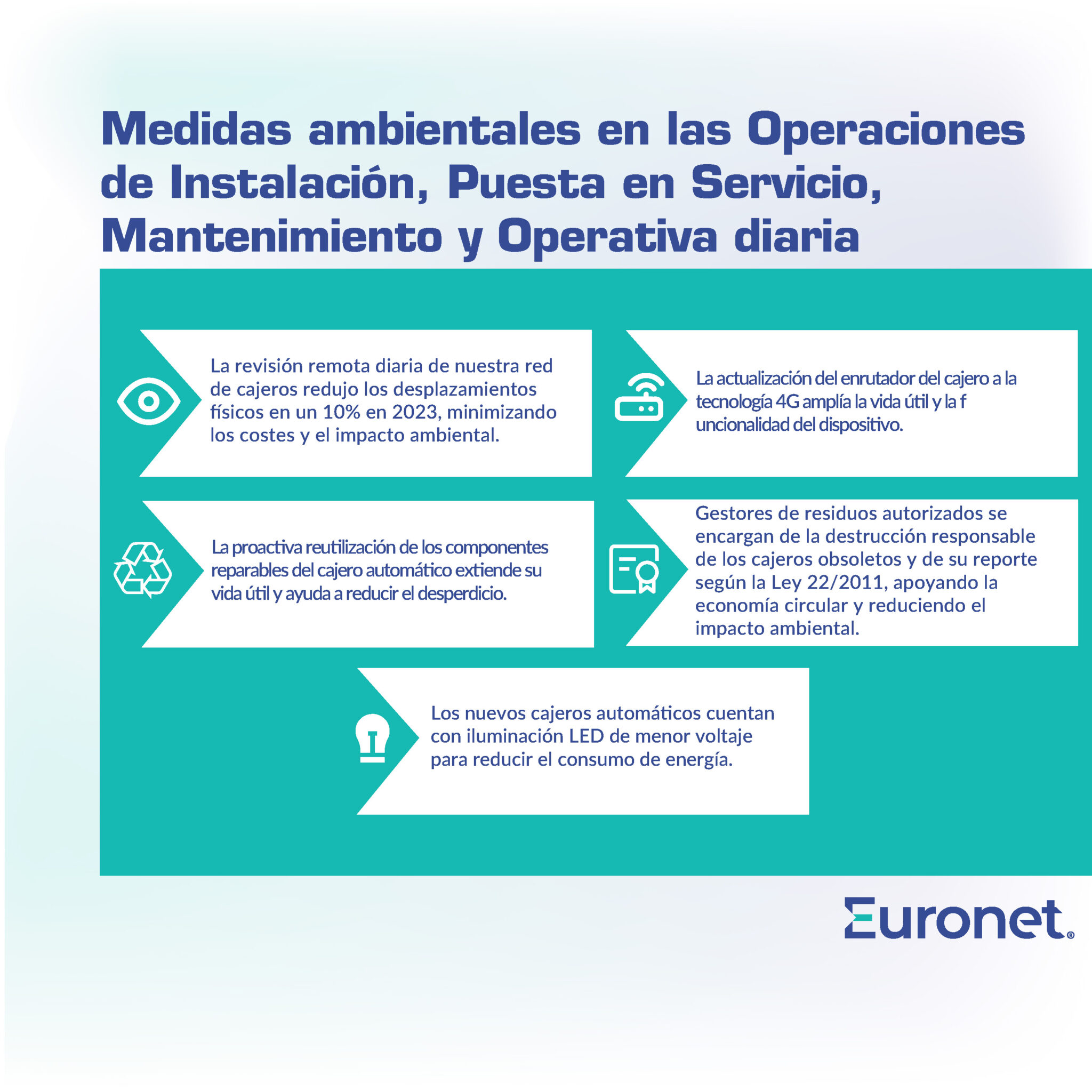 Nuestras medidas de compromiso ambiental (ESG) - Euronet